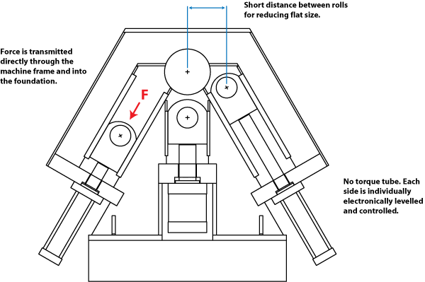 4 Roller Linear Type Hydraulic Plate Rolling Machine from China ...